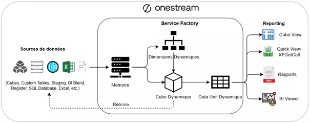 BLOG | Dynamic Cube Services : une solution révolutionnaire pour exploiter les données ...